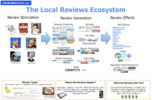Best Local Search Infographics, Charts, and Doodles | Local Visibility ...